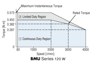 Brushless Motor Overview and Related Information | Product Information ...